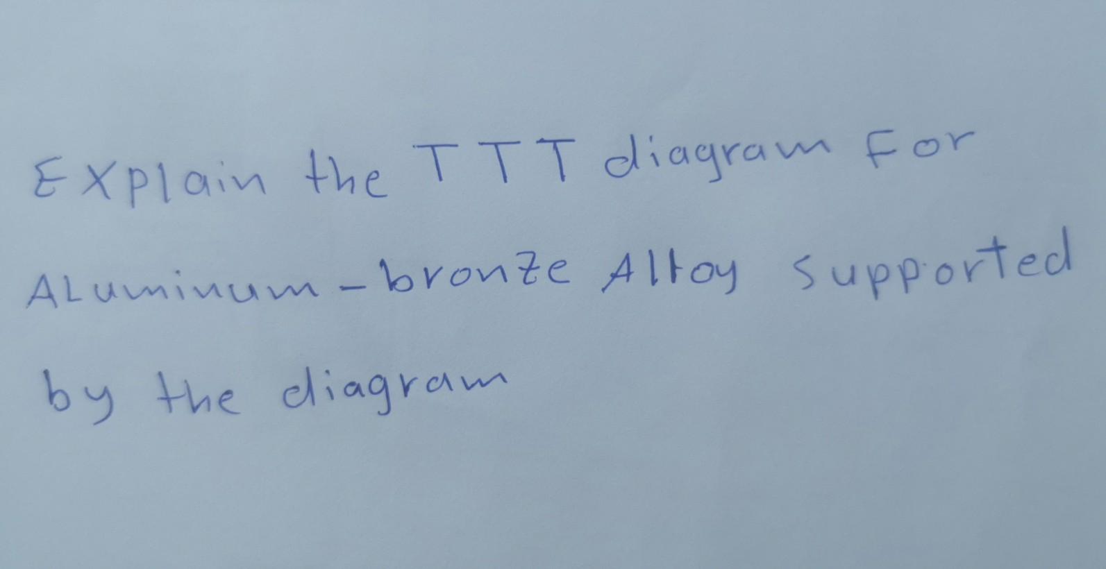 Solved Explain the TTT diagram for Aluminum-bronze Altoy | Chegg.com