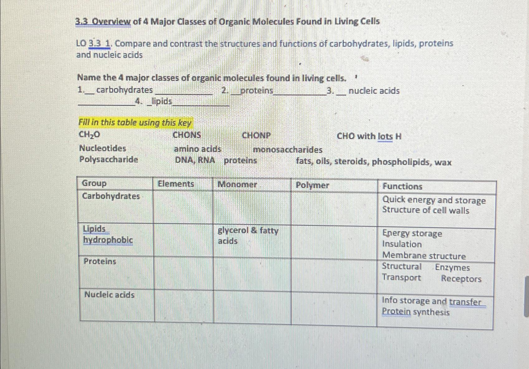 Solved 3.3 ﻿Overview of 4 ﻿Major Classes of Organic | Chegg.com
