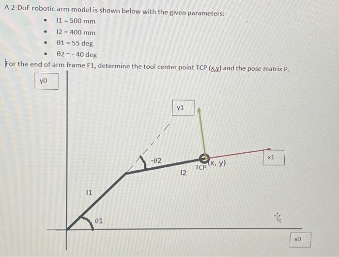 Solved A 2-DoF robotic arm model is shown below with the | Chegg.com