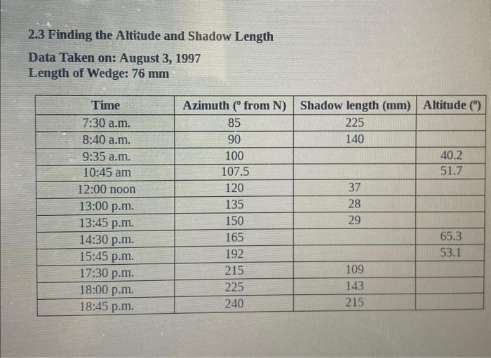 Solved Using the information provided, what is the shadow | Chegg.com