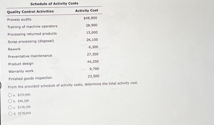 Solved Schedule of Activity Costs Quality Control Activities | Chegg.com