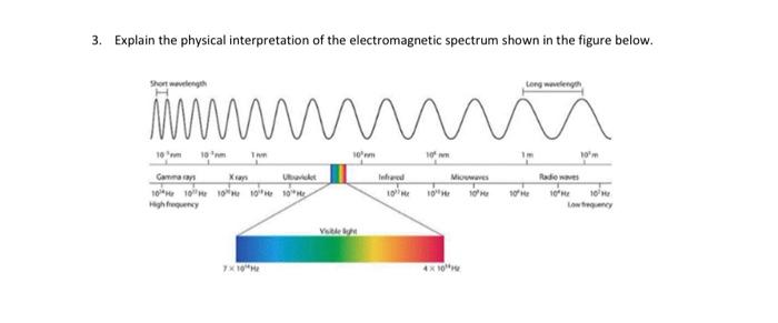 Solved Explain the physical interpretation of the | Chegg.com