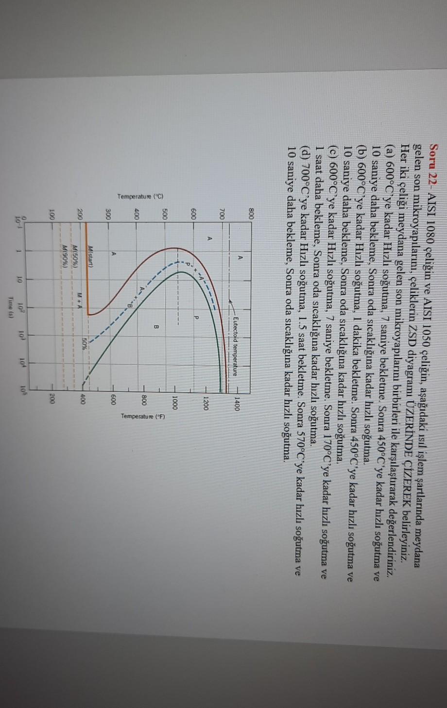 Solved Determine the final microstructures of AISI 1080 | Chegg.com