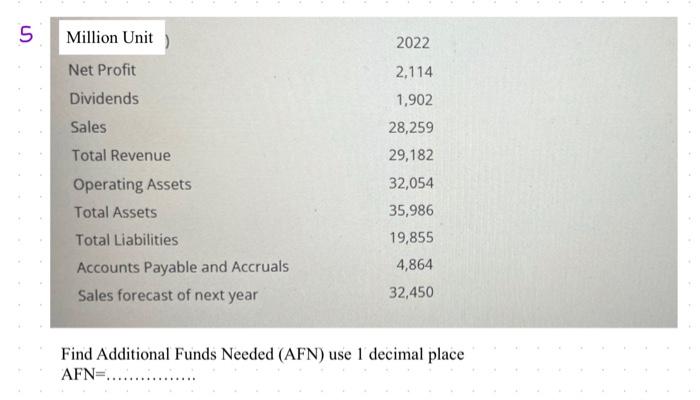 Solved Find Additional Funds Needed (AFN) use 1 decimal | Chegg.com