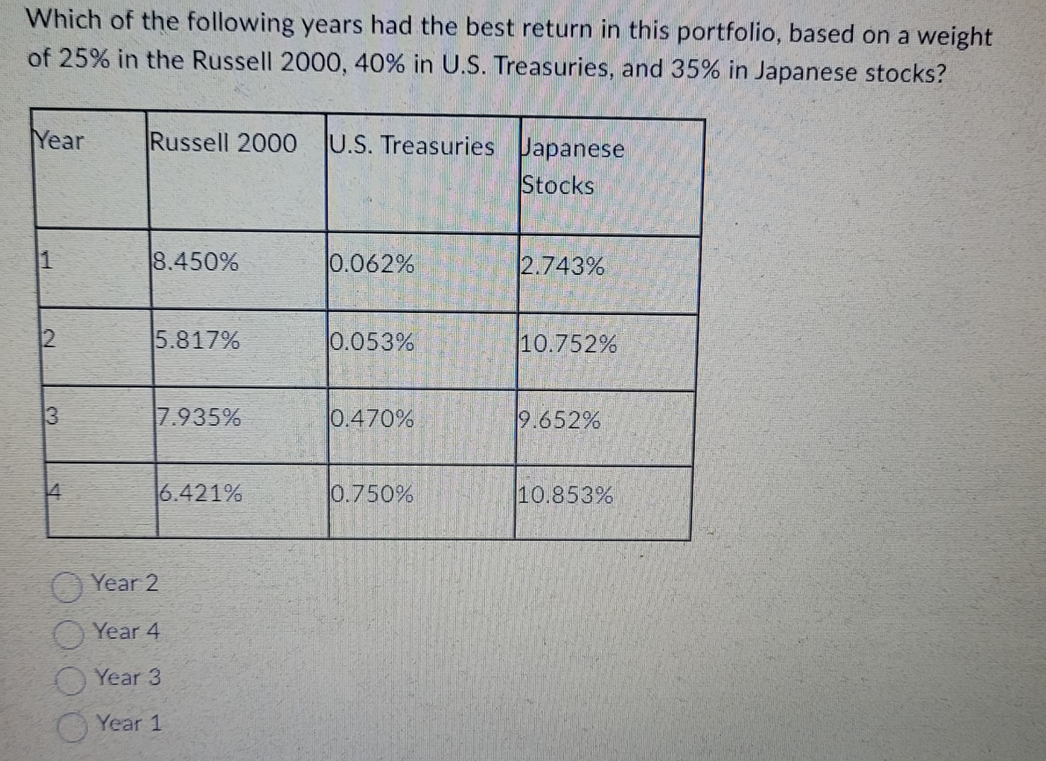 Solved Which of the following years had the best return in | Chegg.com