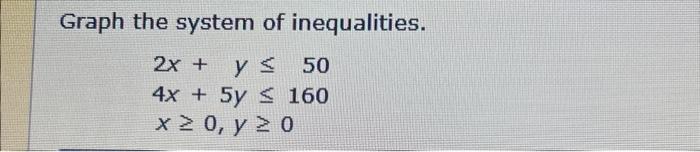 Solved Graph the system of inequalities. | Chegg.com