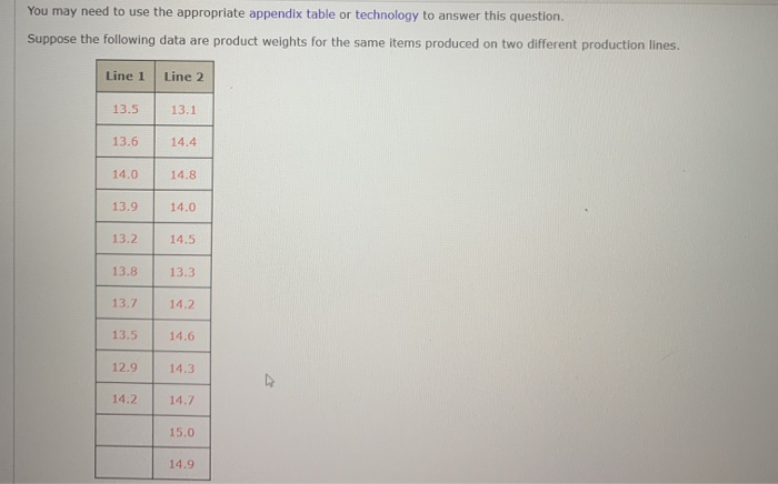 Solved You may need to use the appropriate appendix table or | Chegg.com