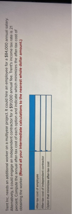 Solved Trent Inc. needs an additional worker on a multiyear | Chegg.com