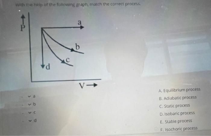 Solved With the help of the following graph, match the | Chegg.com