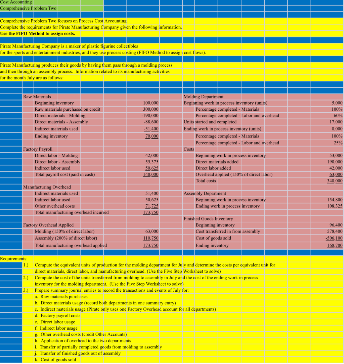 The comprehensive problem for Pirate Manufacturing | Chegg.com
