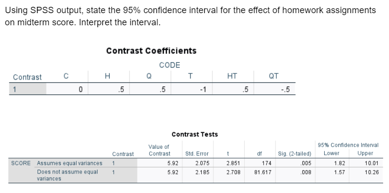 Solved Using SPSS output, state the 95% ﻿confidence interval | Chegg.com