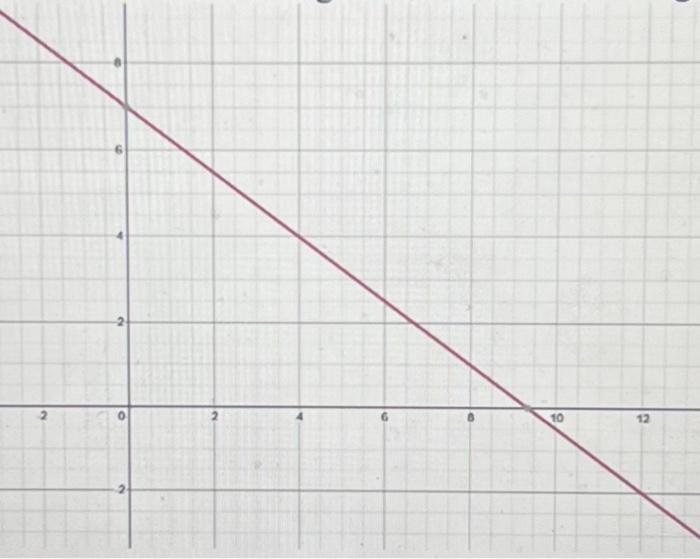 Solved Here are three different functions to consider: - Let | Chegg.com