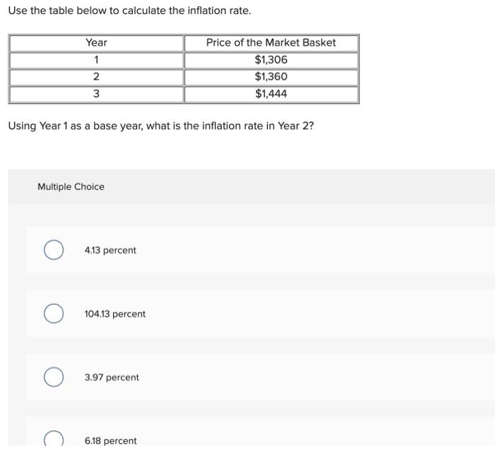 Solved Use the table below to calculate the inflation rate. | Chegg.com