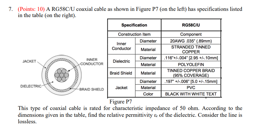 Solved (Points: 10) ﻿A RG58C/U coaxial cable as shown in | Chegg.com