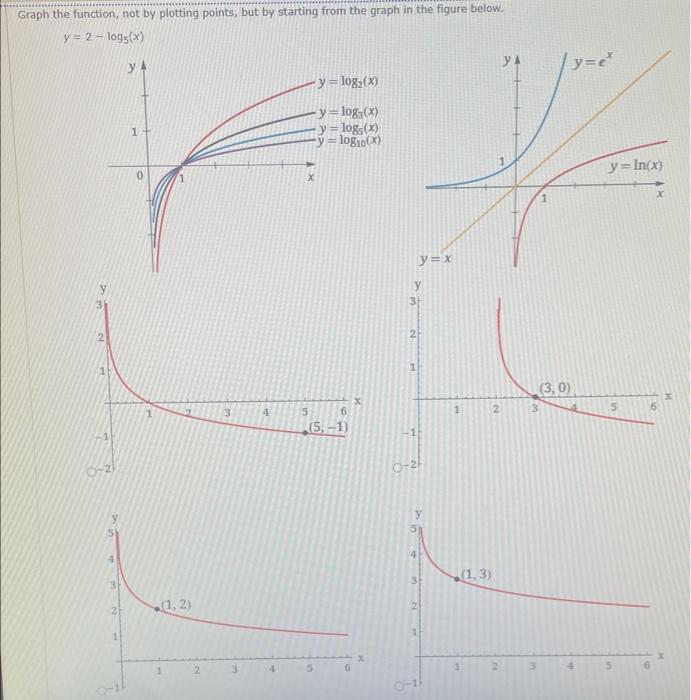 Solved Graph the function, not by plotting points, but by | Chegg.com