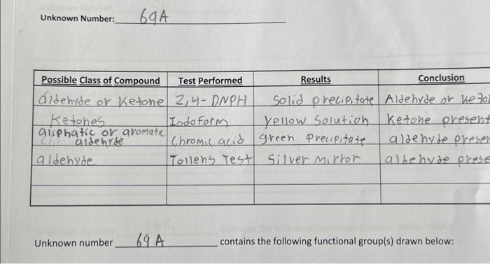 nknown number 69B contains the following functional | Chegg.com