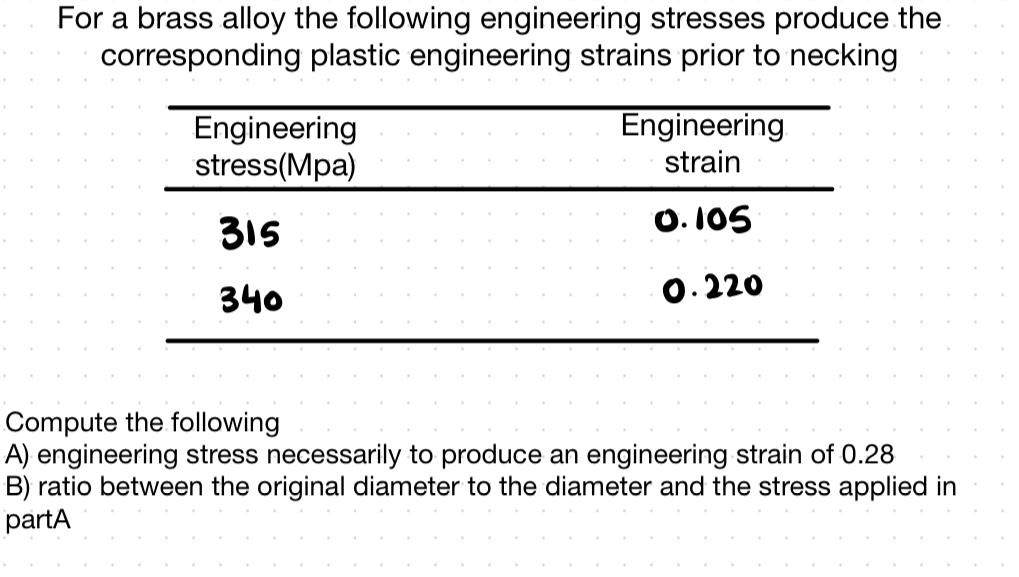 Solved For a brass alloy the following engineering stresses | Chegg.com
