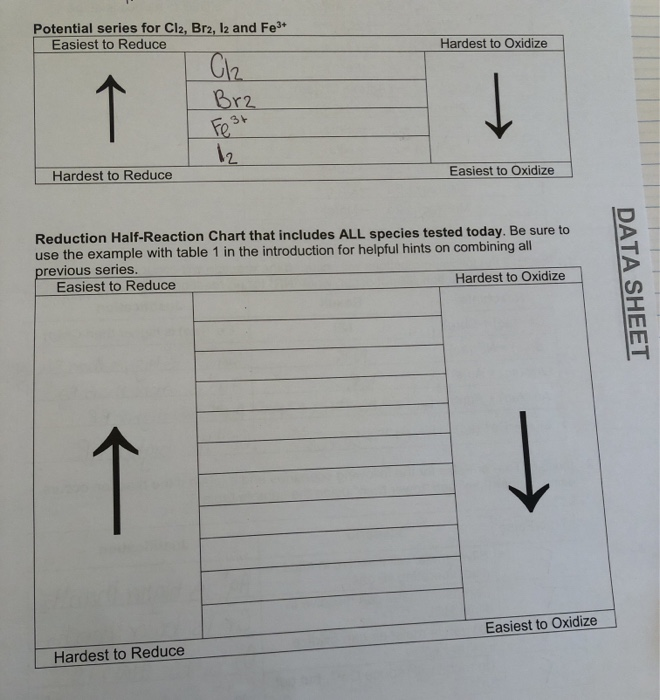 Solved the second picture is the information for reduction | Chegg.com