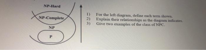 Solved NP-Hard NP-Complete NP P 1) 2) 3) For the left | Chegg.com