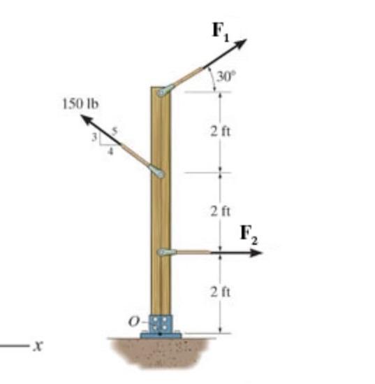 Solved Replace the loading acting on the post by a resultant | Chegg.com
