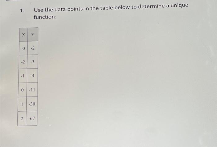 Solved 1. Use the data points in the table below to | Chegg.com