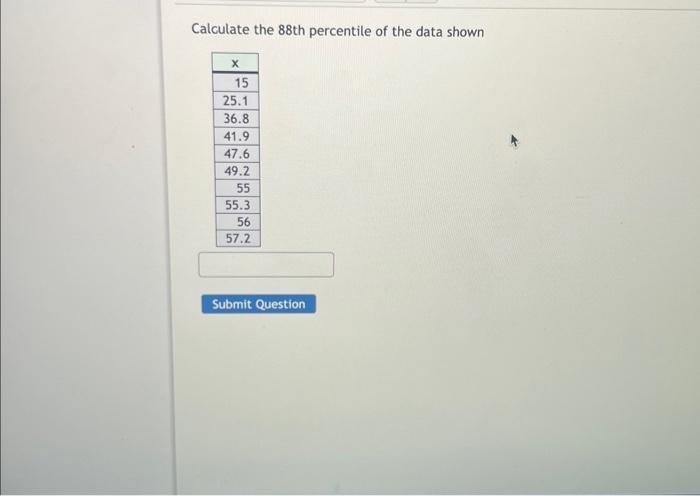 [Solved]: Calculate the 88 th percentile of the data shown
