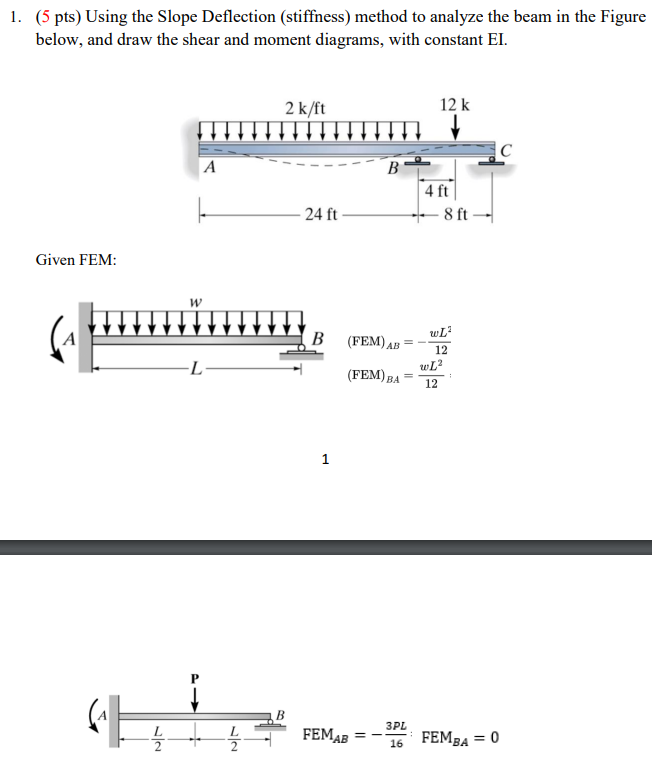Solved (5 pts) Using the Slope Deflection (stiffness) | Chegg.com Solved (5 pts) Using the Slope Deflection (stiffness) | Chegg.com