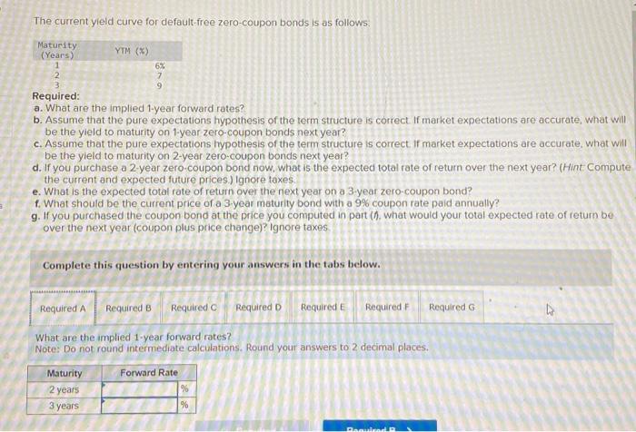 Solved The current yield curve for default-free zero-coupon | Chegg.com
