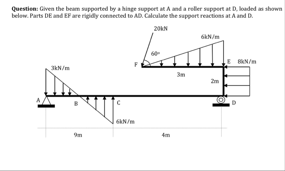 Solved Question: Given the beam supported by a hinge support | Chegg.com