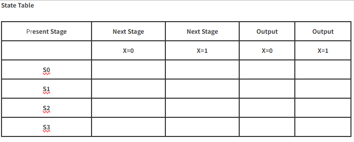 Solved A Mealy circuit produces a 1 ﻿output if and only if | Chegg.com