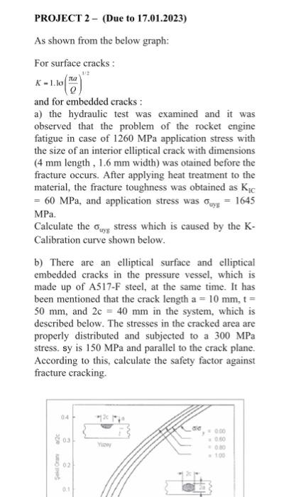 Solved As shown from the below graph: For surface cracks : | Chegg.com