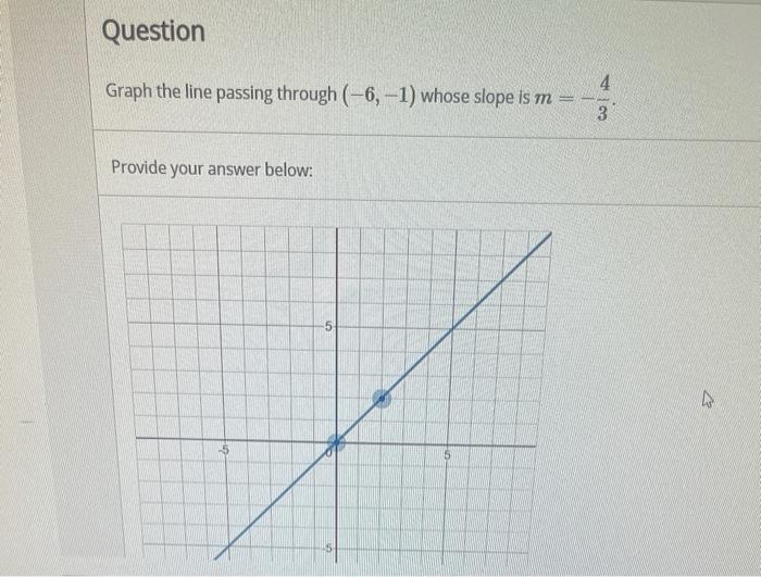 Solved Question 4 Graph the line passing through (-6, -1) | Chegg.com