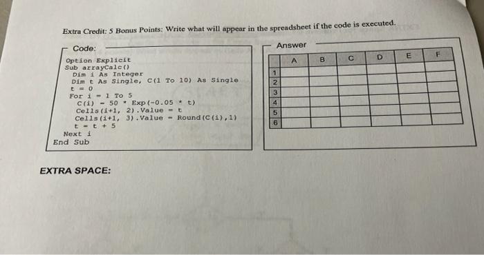 Solved Extra Credit: 5 Bonus Points: Write what will appear | Chegg.com
