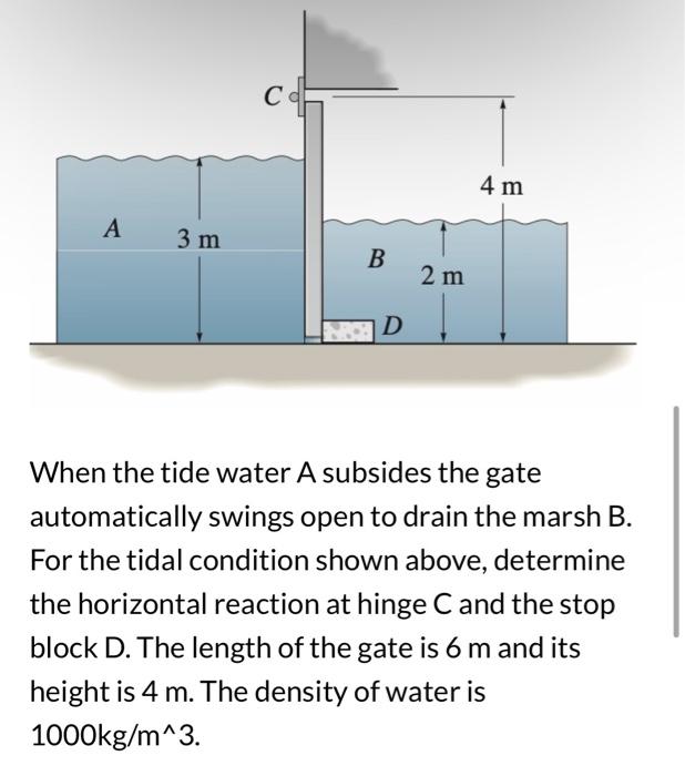Solved When the tide water A subsides the gate automatically | Chegg.com