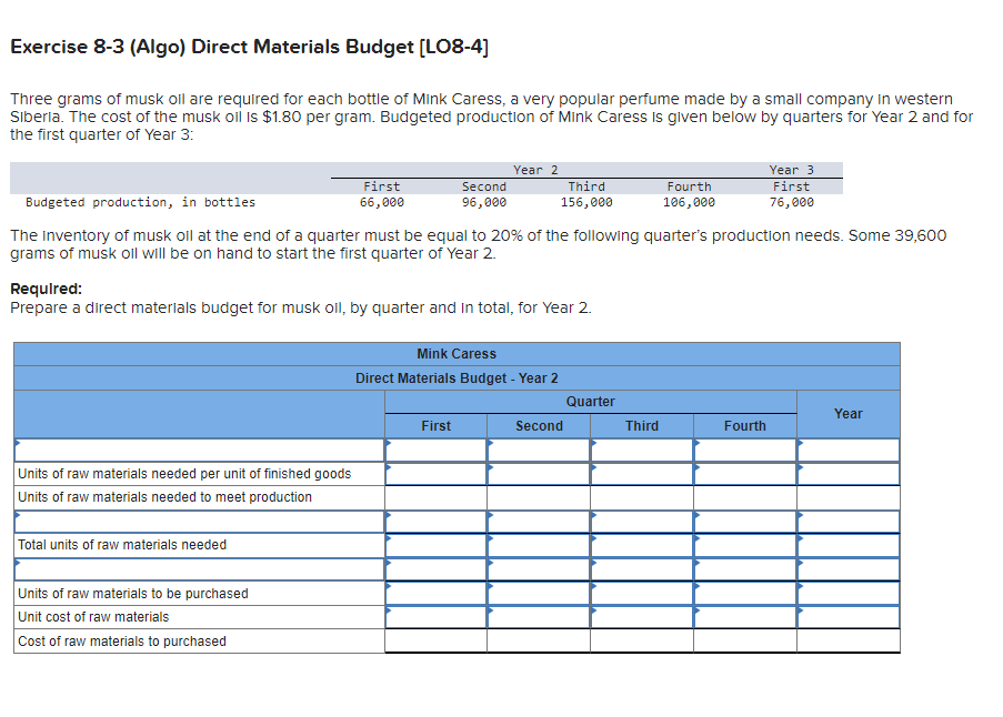 Solved Exercise 8-3 (Algo) ﻿Direct Materials Budget | Chegg.com