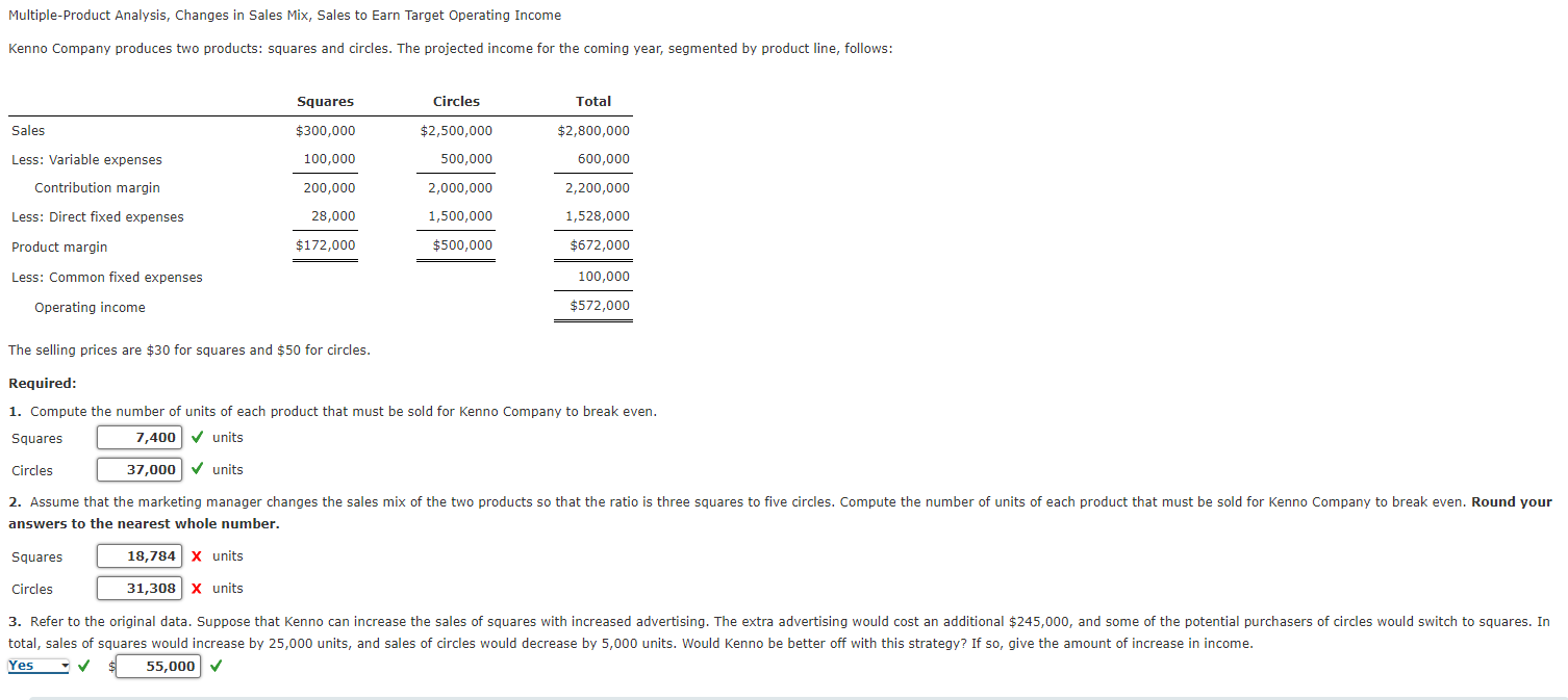 Solved Multiple-Product Analysis, Changes in Sales Mix, | Chegg.com