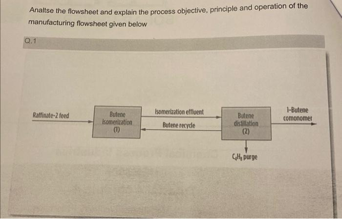 Solved Analtse the flowsheet and explain the process | Chegg.com