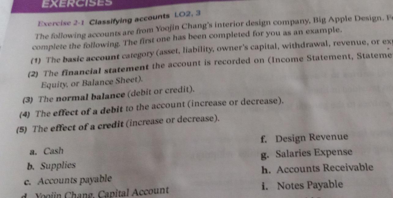 Solved EXERCIS Exercise 2-1 Classifying accounts LO2, 3 The | Chegg.com