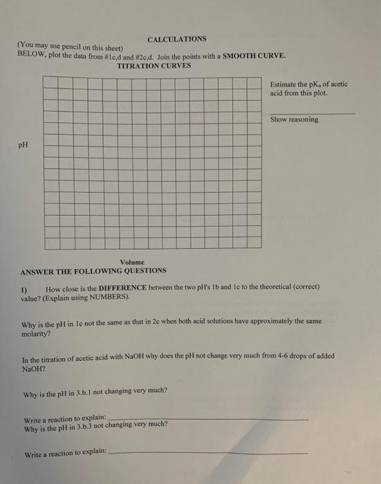 Name DATA SHEET: pH, BUFFERS AND K, Part 1: The | Chegg.com