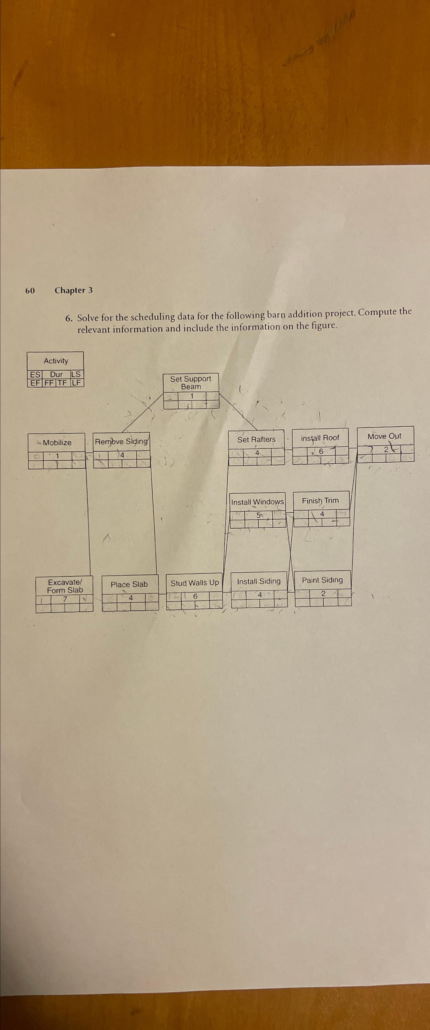 Solved 60Chapter 36. ﻿Solve for the scheduling data for the | Chegg.com