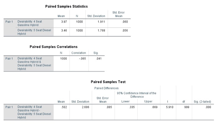 Solved Paired Samples Statistics Std. Error Mean N Std. | Chegg.com