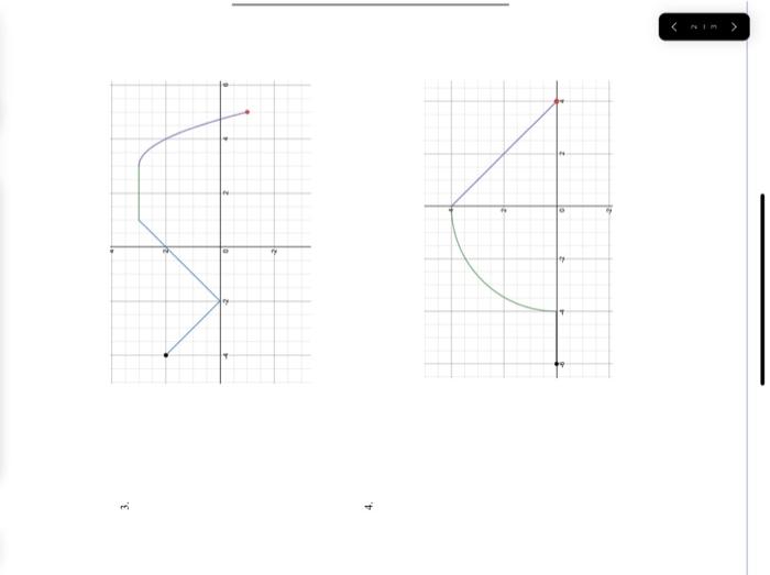 Solved Each of these functions can be described as a | Chegg.com