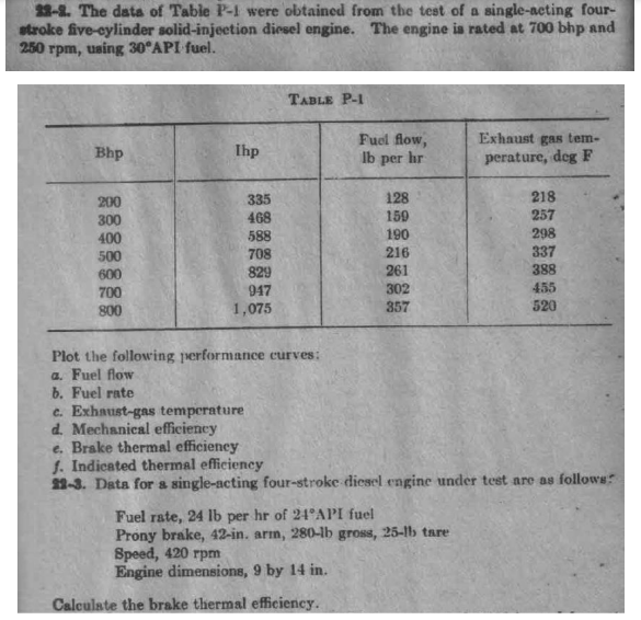 Solved Table P-1Plot the following performance curves:a. | Chegg.com