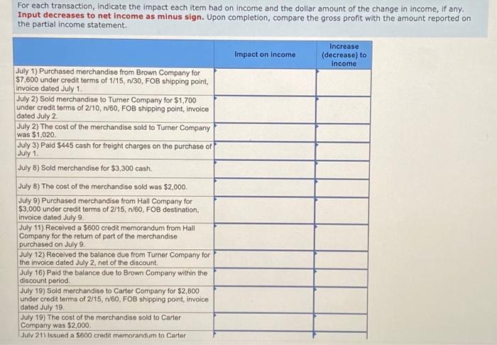 Solved For each transaction, indicate the impact each item | Chegg.com