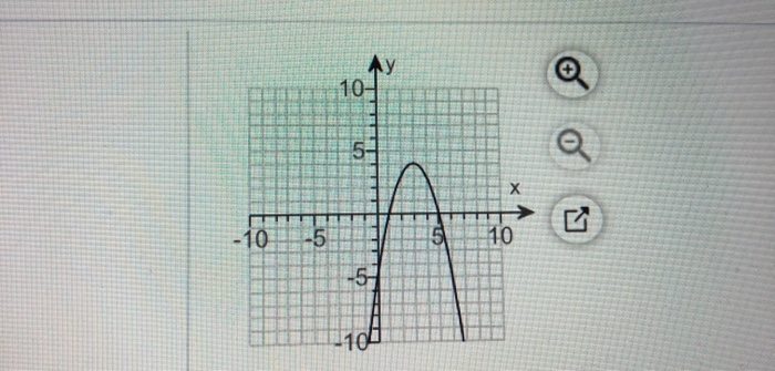 Solved Use the given graph of the function to find the | Chegg.com