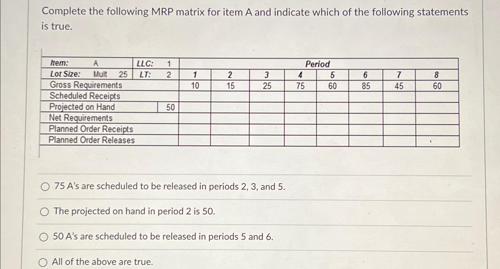 Solved Complete the following MRP matrix for item A and | Chegg.com