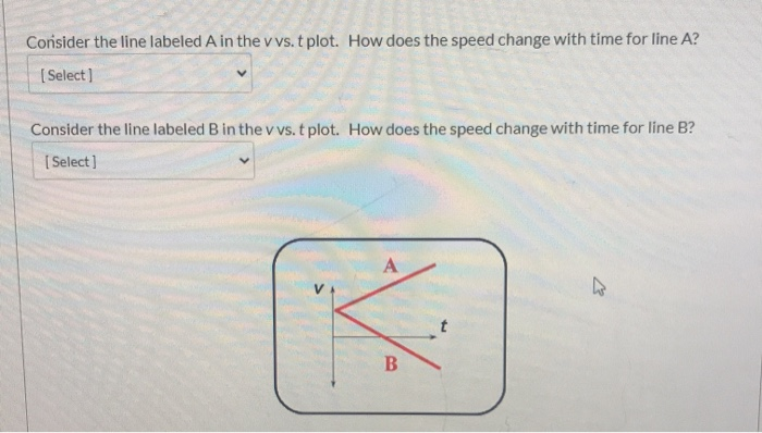 Solved Consider the line labeled A in the v vs. t plot. How | Chegg.com