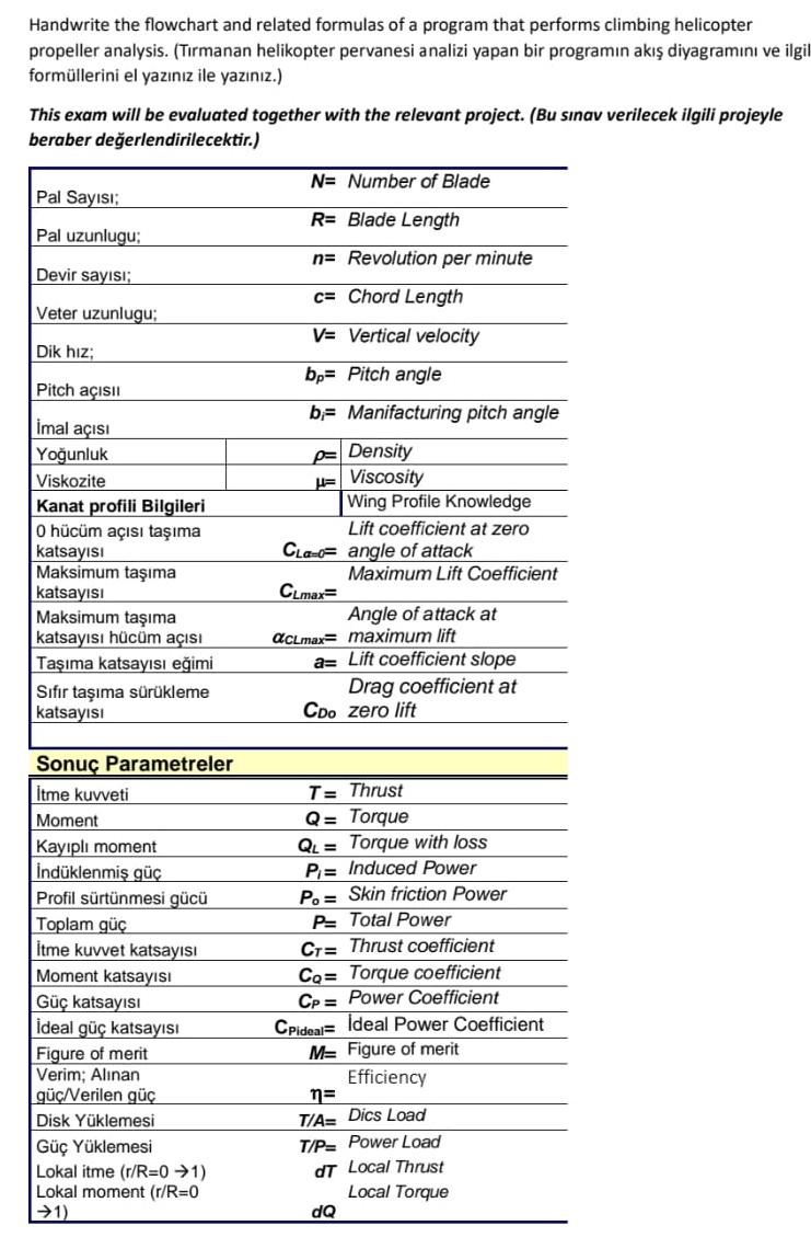 Handwrite the flowchart and related formulas of a | Chegg.com