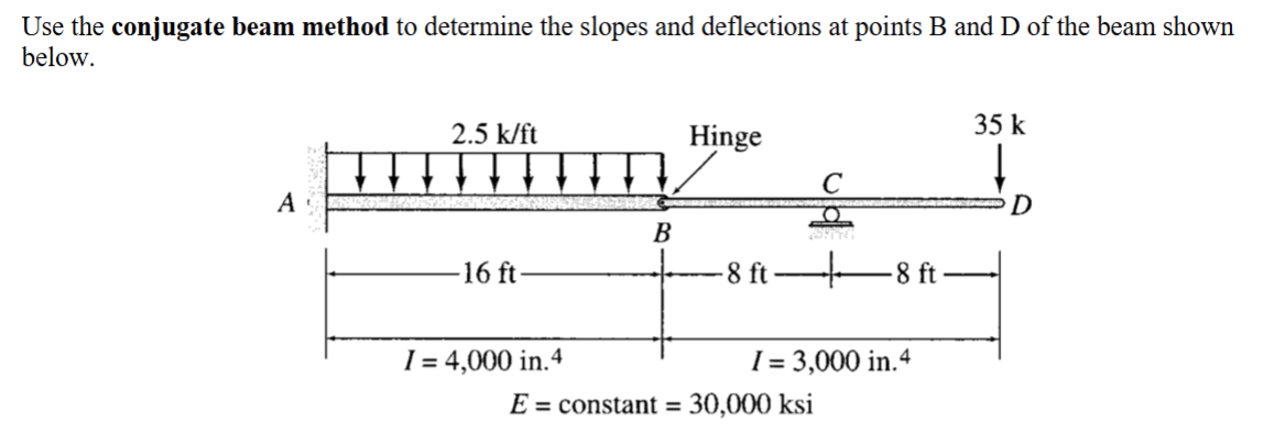 Use the conjugate beam method to determine the slopes | Chegg.com