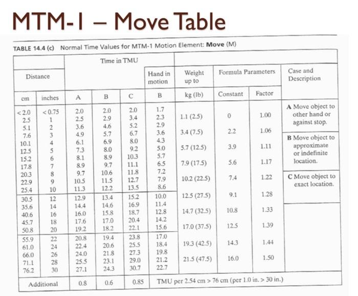 Solved -An assembly worker standing at a workbench performs | Chegg.com